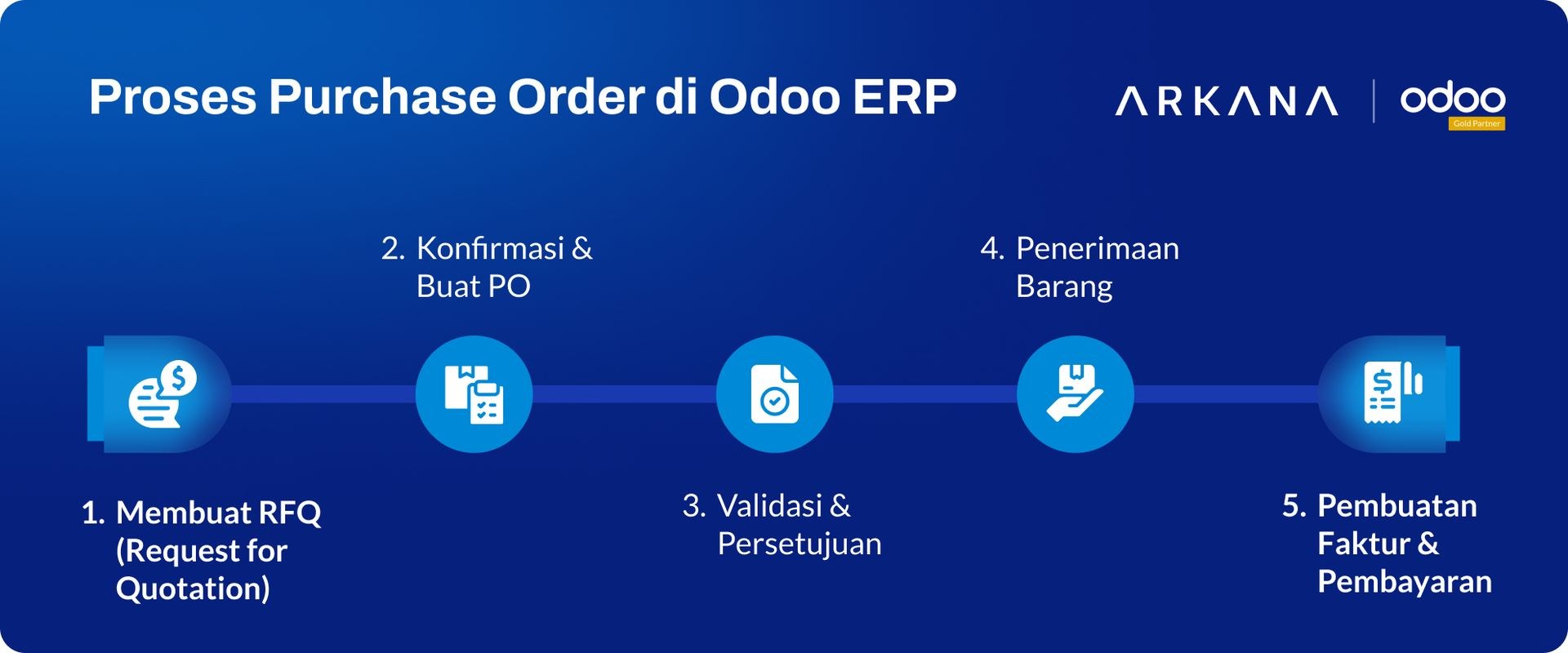 Purchase Order (PO): Pengertian, Fungsi dan Contoh Cara Membuat PO